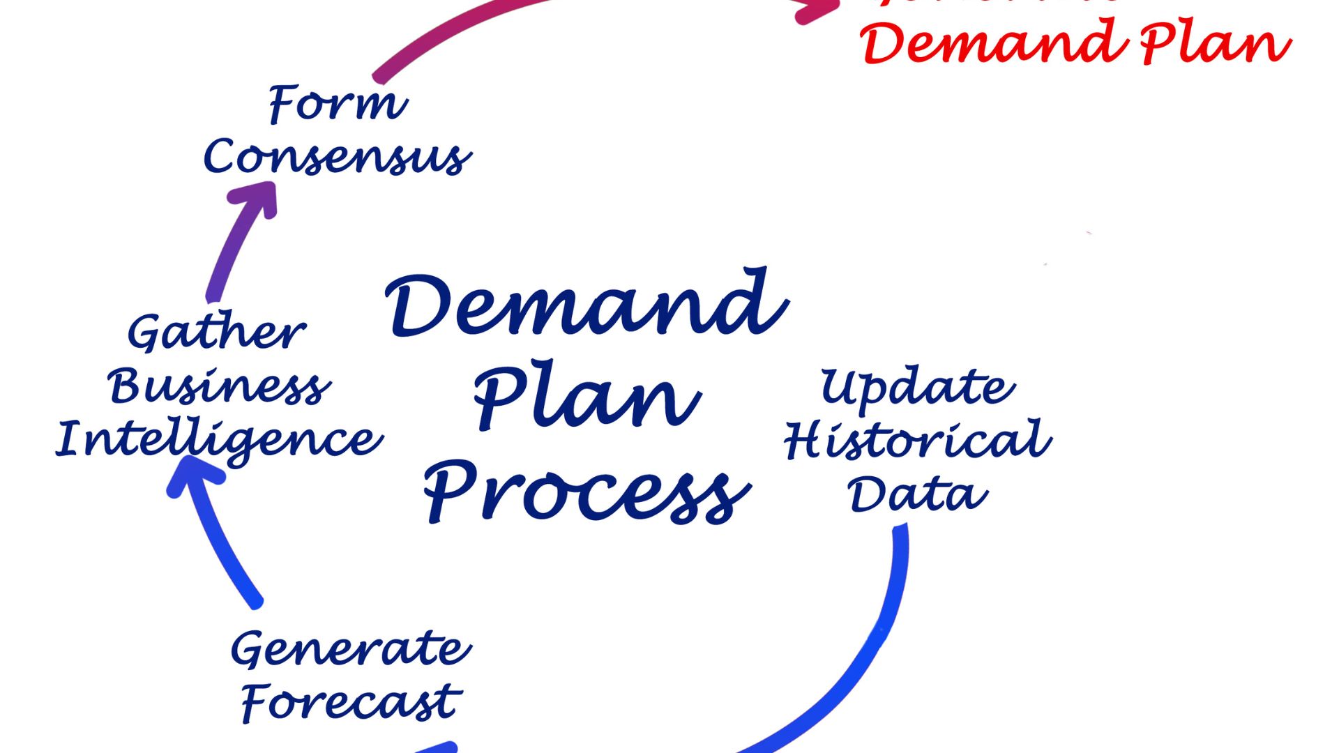 Demand Management: Strategi Praktis Tingkatkan Efisiensi Bisnis