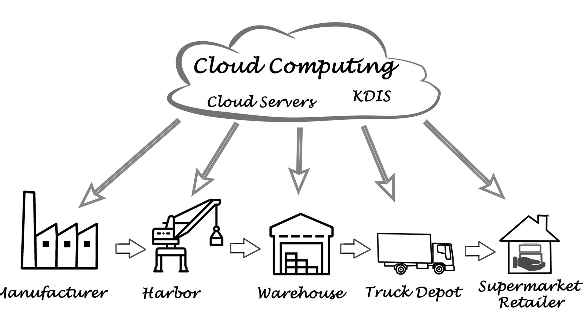 Apa Itu Komputasi Awan? Ini Penerapannya di Berbagai Industri