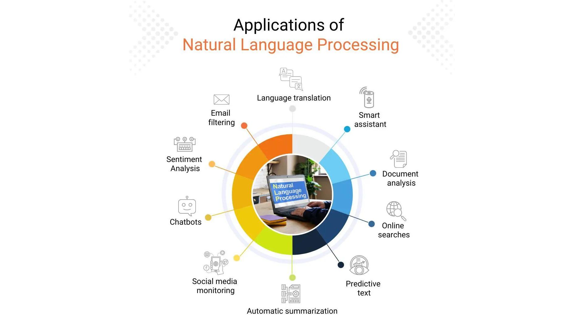 Penerapan Natural Language Processing dalam Analisis Big Data
