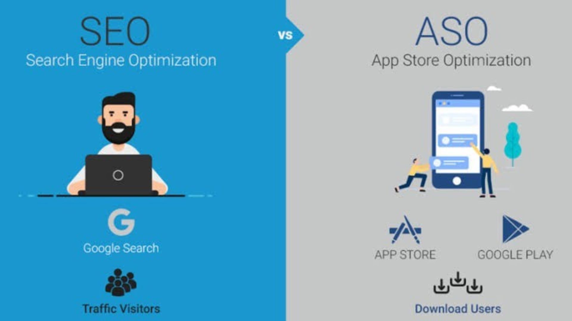 ASO vs SEO: Simak Perbedaan, Persamaan dan Strategi Integrasi