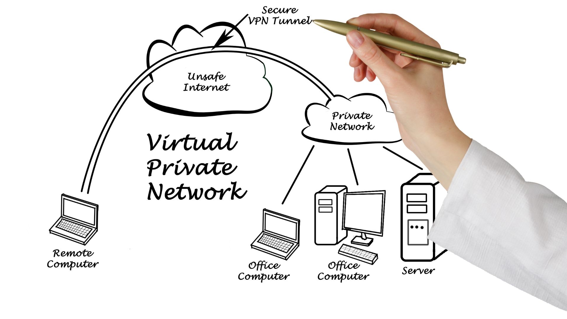 Jenis Jenis VPN untuk Keamanan Online dan Privasi