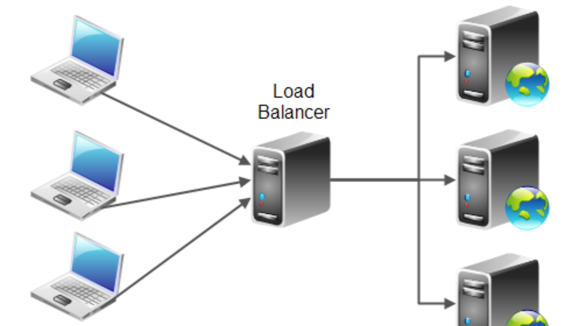 Apa Itu Load Balancing? Solusi Tingkatkan Kinerja Aplikasi Online