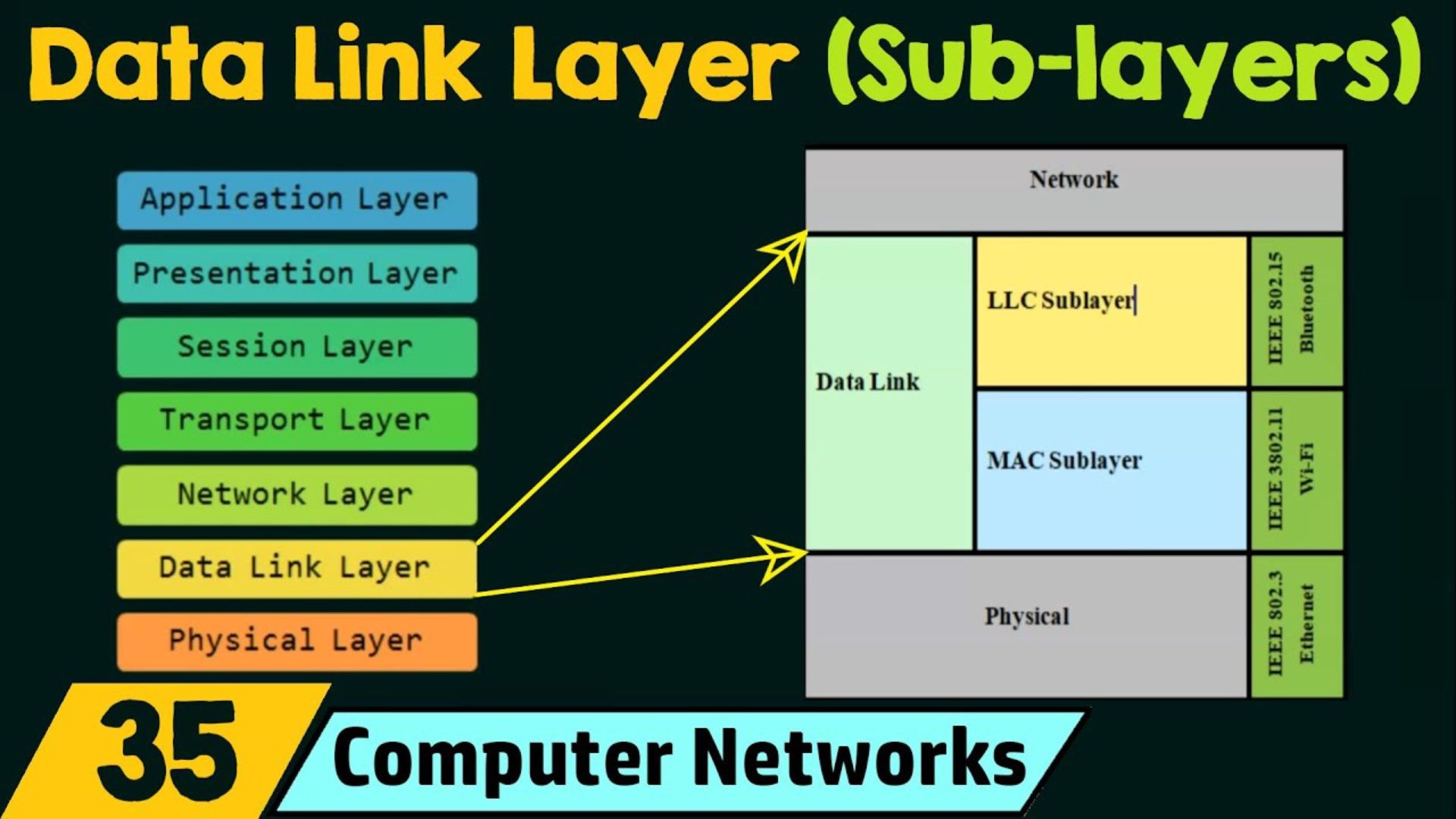 Pentingnya Data Link Layer dalam Model OSI!
