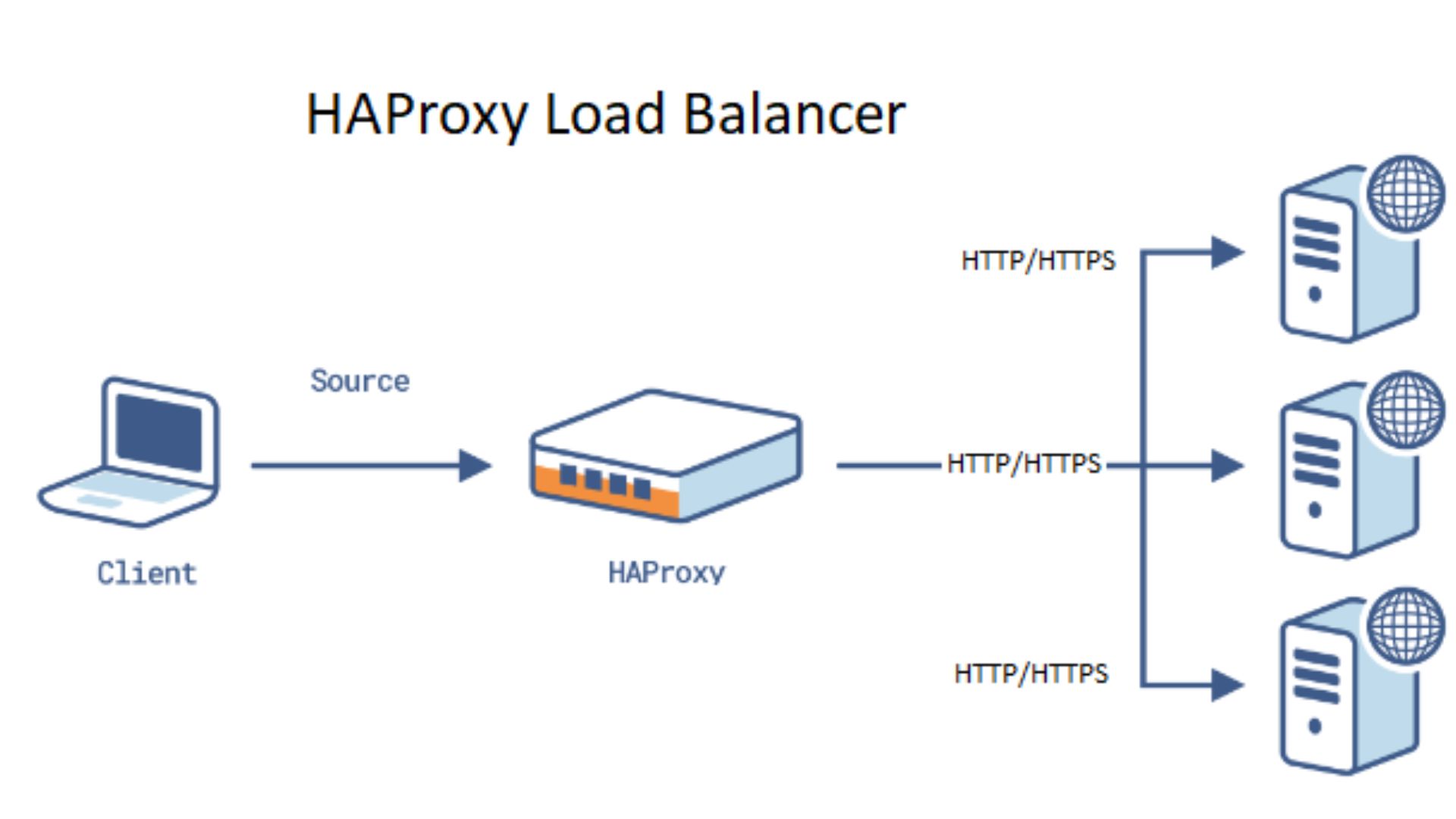 HAProxy: Solusi Load Balancer Andalan untuk Skala Besar