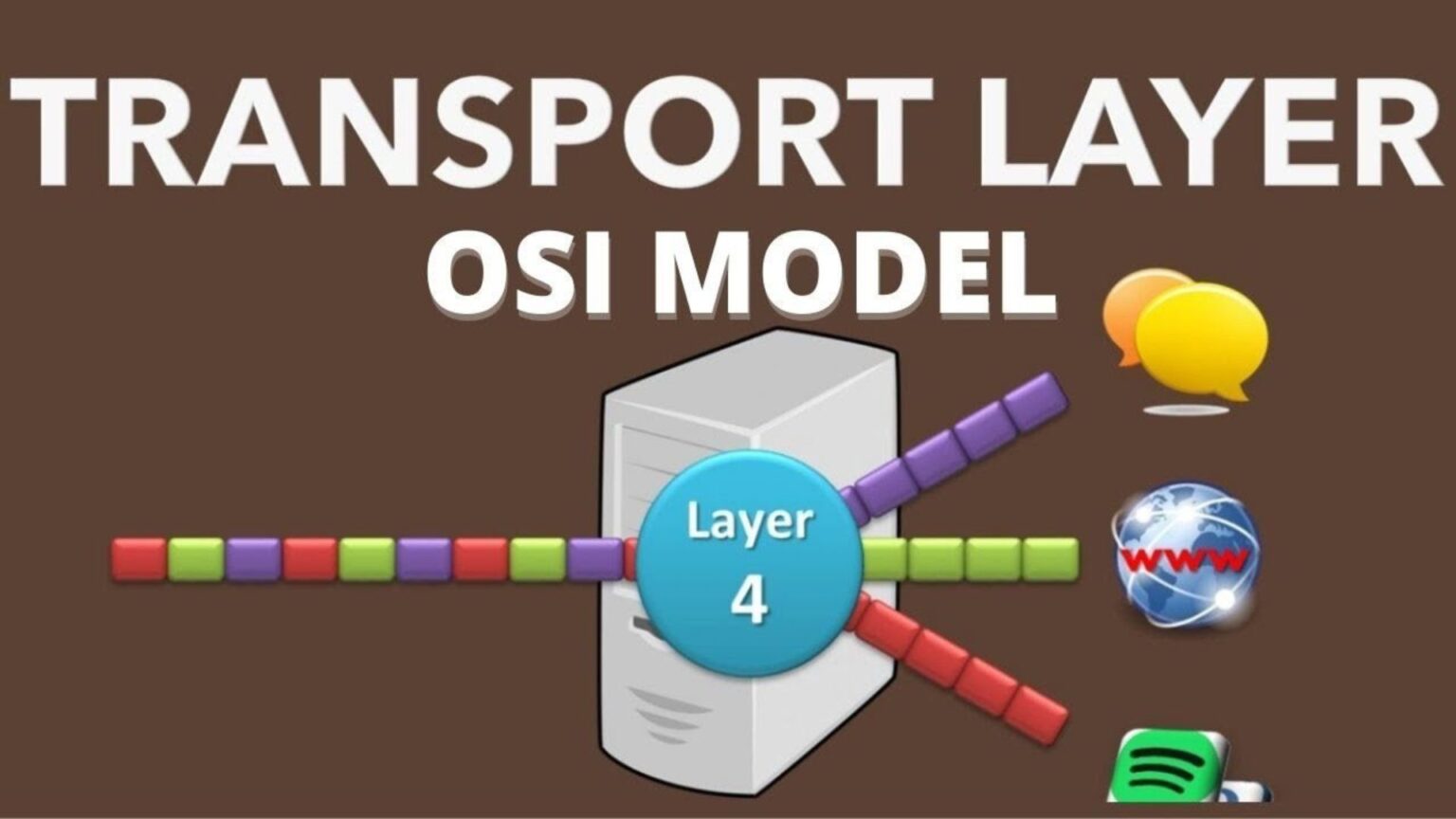 Transport Layer: Jembatan Antara Jaringan dalam Model OSI