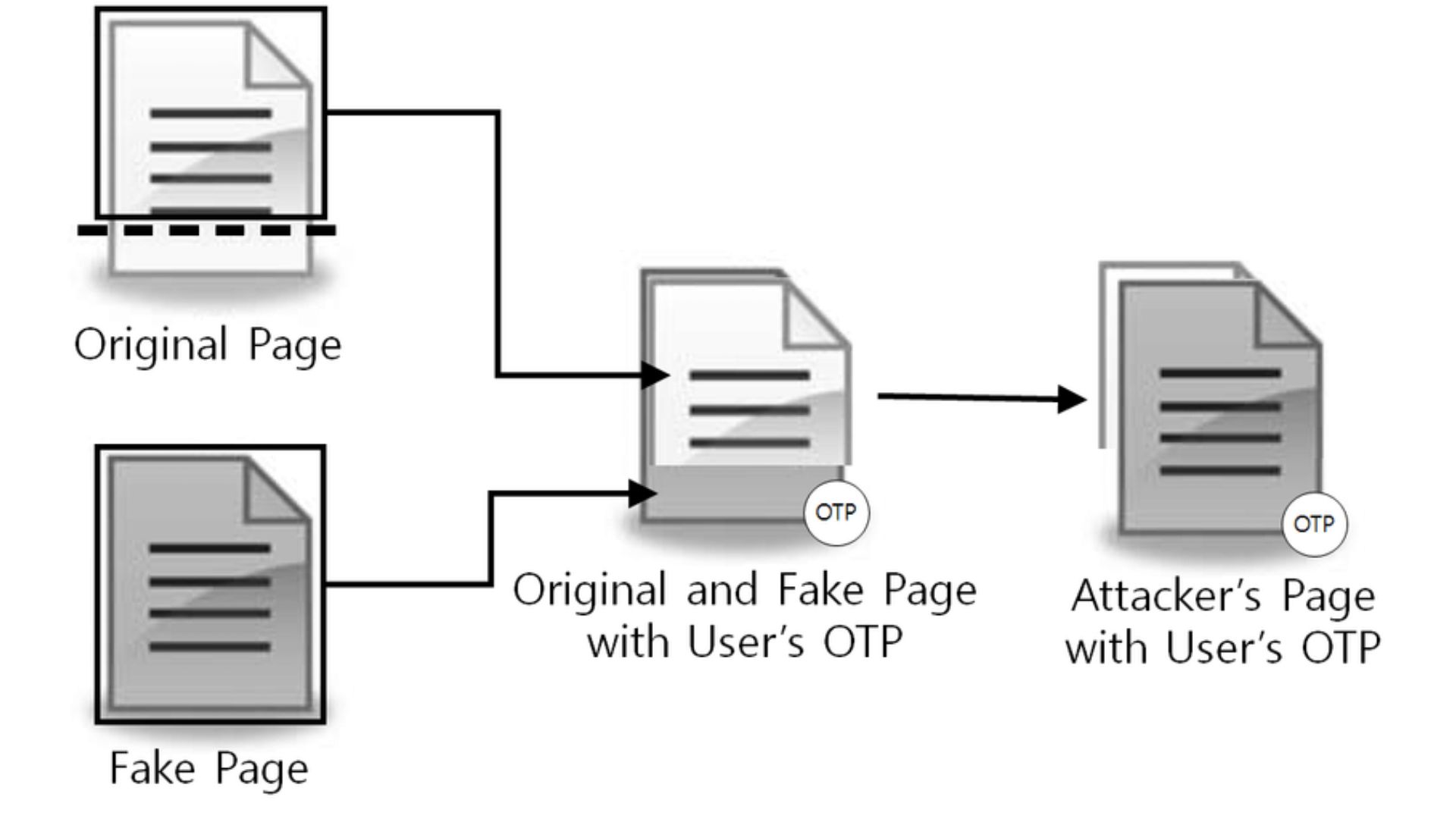 Serangan Man in the Browser (MitB): Ancaman Baru di Dunia Siber