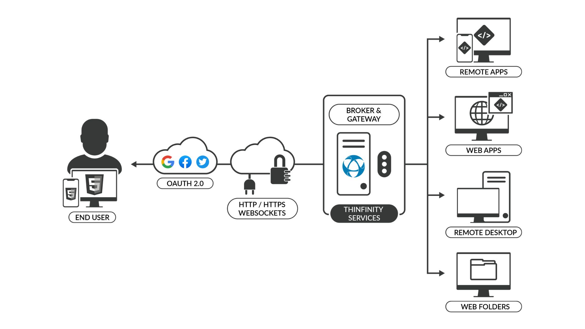 Remote Desktop Gateway: Solusi Aman untuk Akses Jarak Jauh