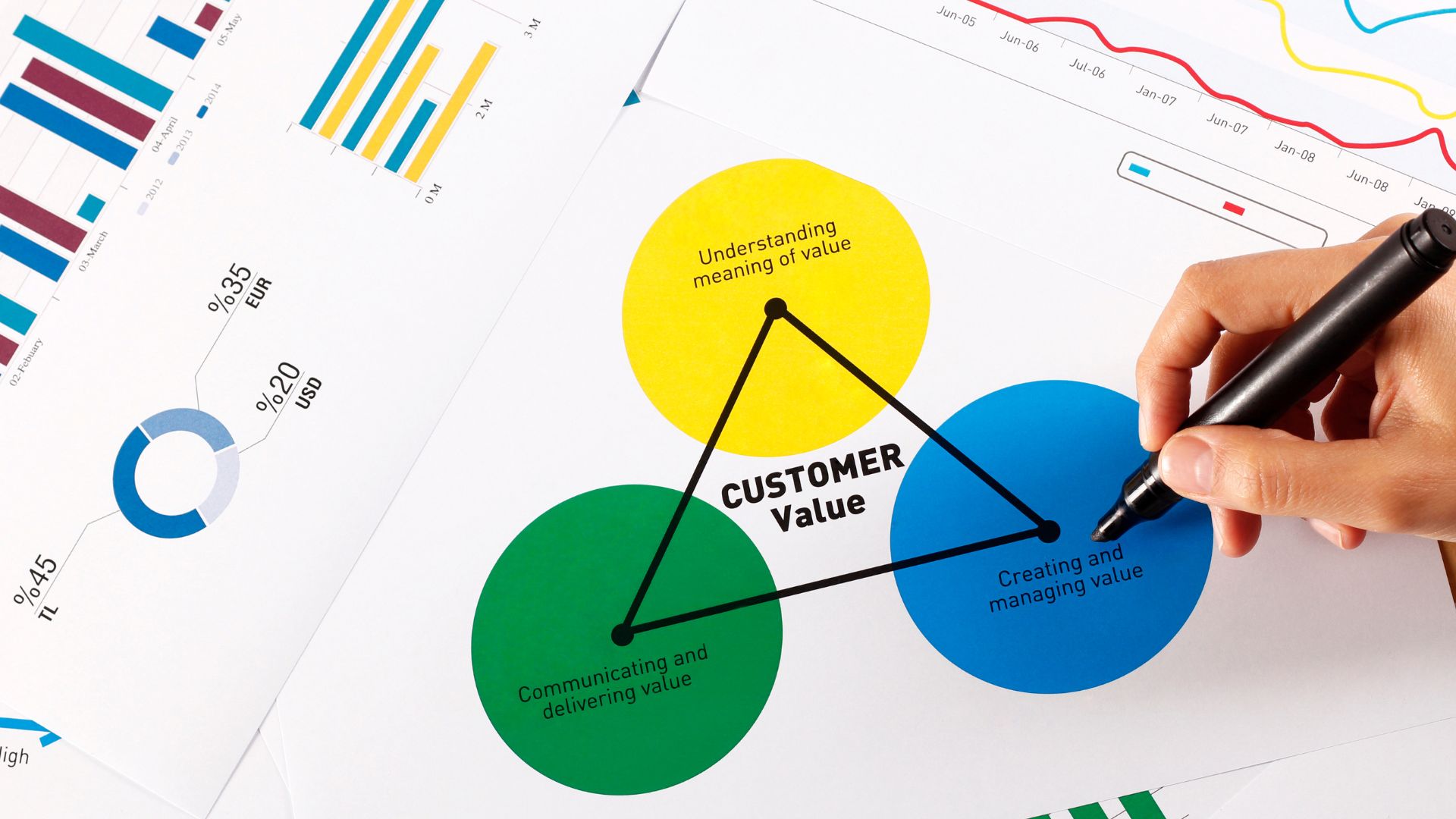 Customer Lifetime Value (CLV): Kunci Strategi Bisnis Berkelanjutan